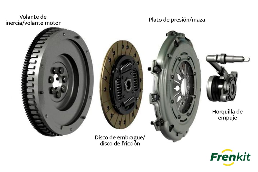 Qué es el embrague y cuál es su funcionamiento