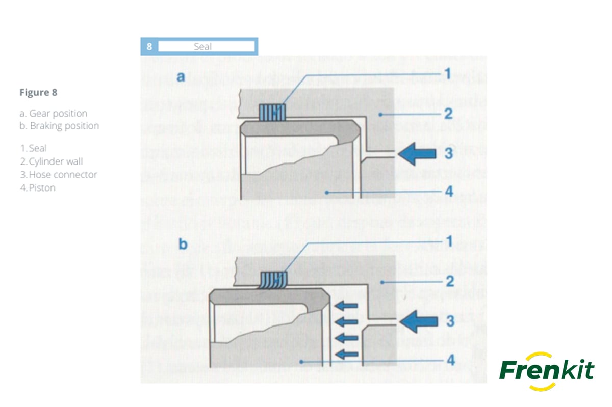 What types of brake calipers exist